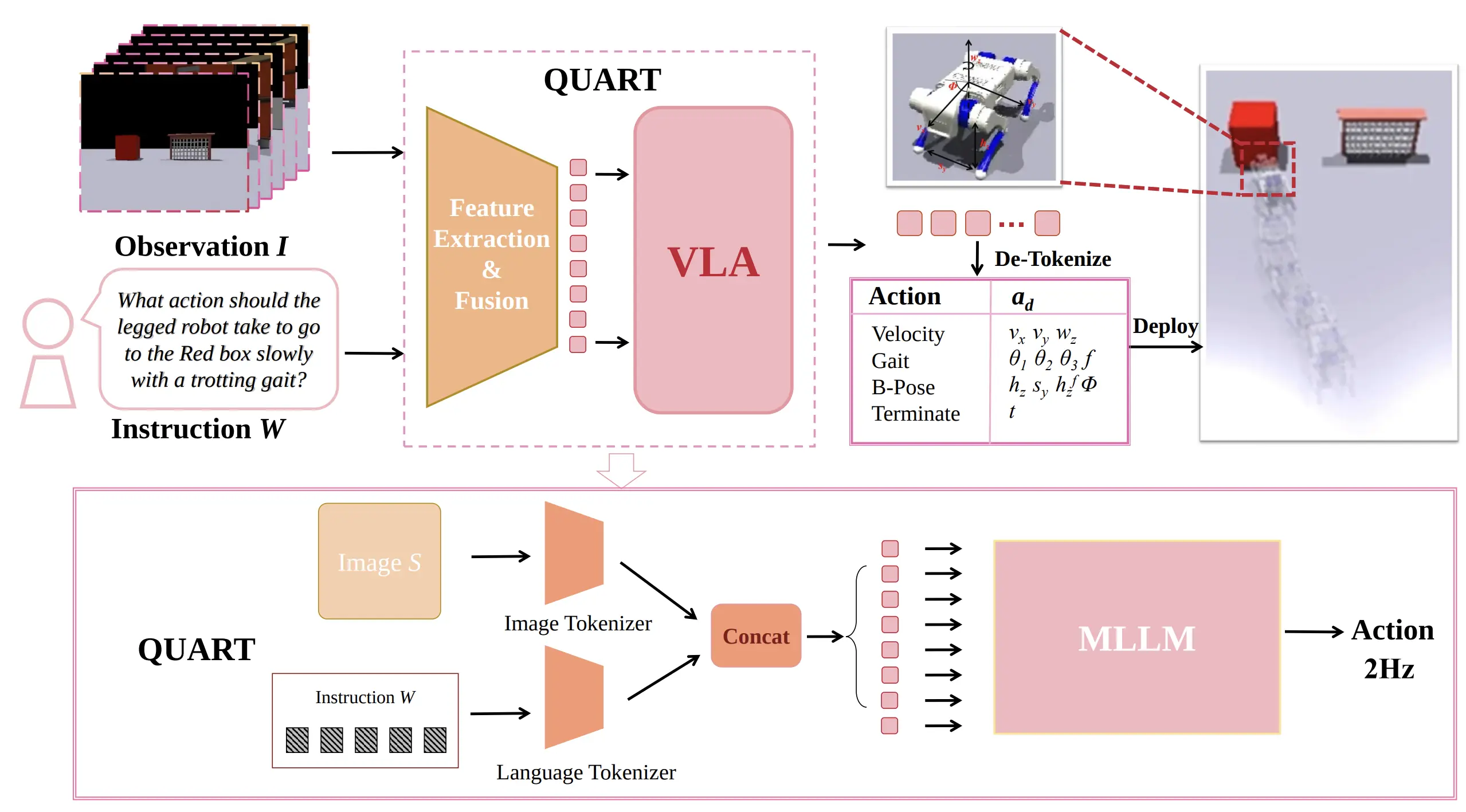 How Vision-Language-Action Models Powering Humanoid Robots